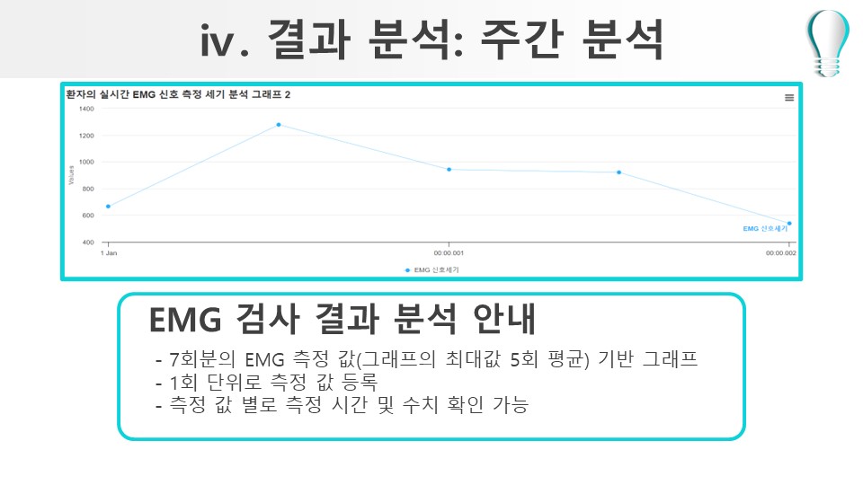 GitHub - mx34kryce/EMG_signals