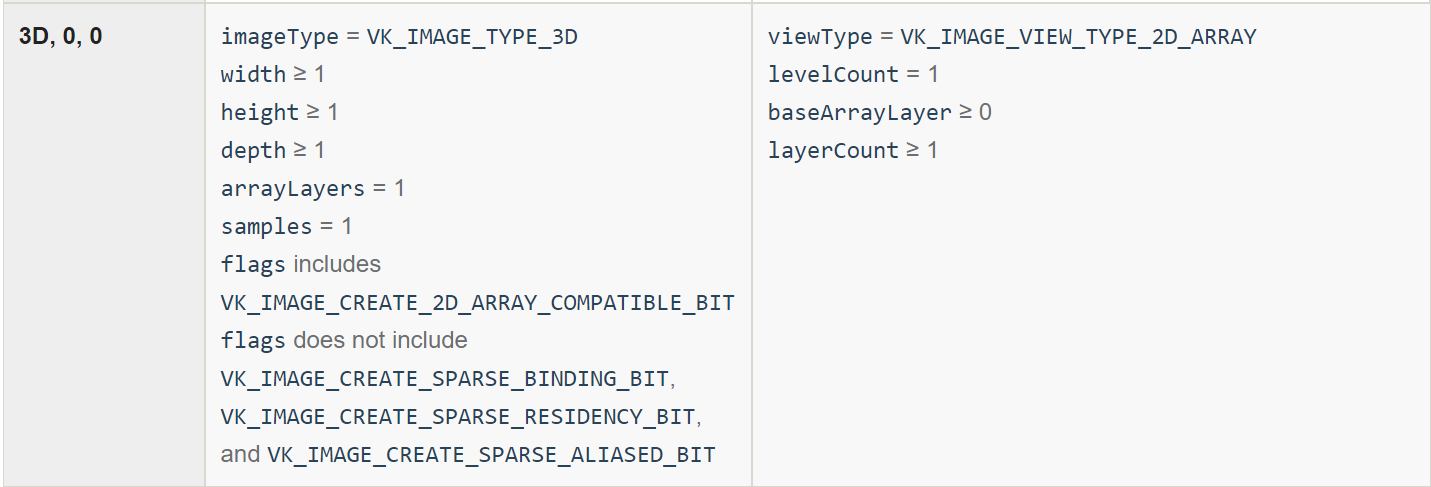 Vkimageviewtype2darray Is Not Compatible With Image Type Vkimagetype3d · Issue 1451 