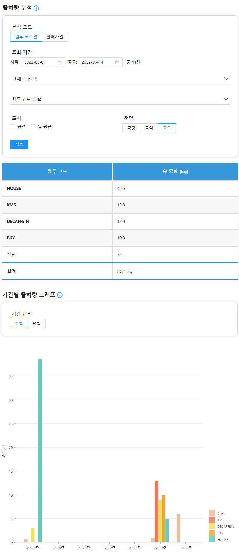 GitHub - moamoa-code/excuse-moa: (React, NodeJS) B2B 원두커피 주문관리 시스템