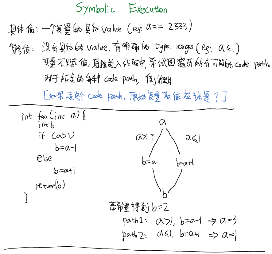 Automated Reasoning and Detection of Specious Configuration in Large Systems with Symbolic ...