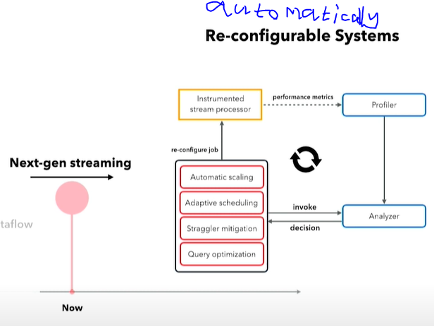 Topics in stream processing · Issue #71 · pentium3/sys_reading · GitHub