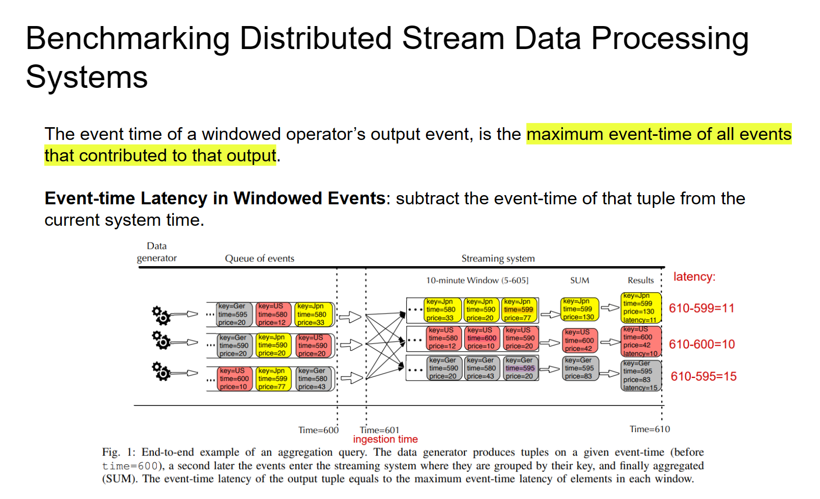 Benchmarking Distributed Stream Data Processing Systems · Issue #207 · pentium3/sys_reading · GitHub