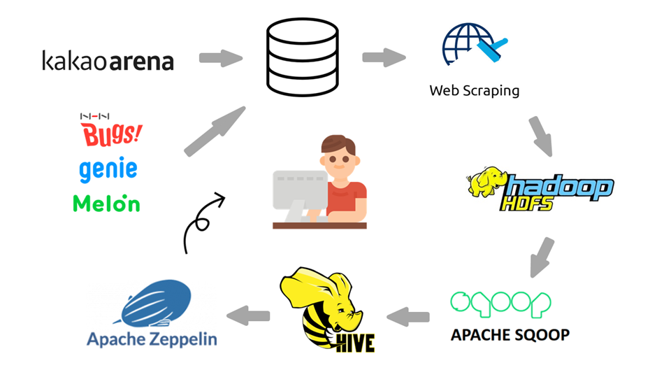 GitHub - SHEWANTSME/BDP_term_project