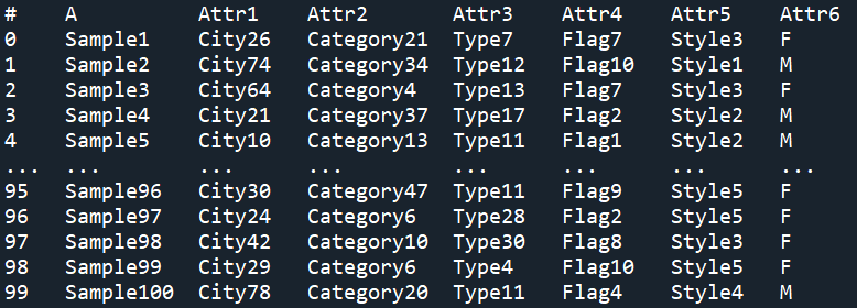 Bug Report Exporthdf5 Output Incorrect For A Self Generated Dataframe · Issue 1041 · Vaexio 9349