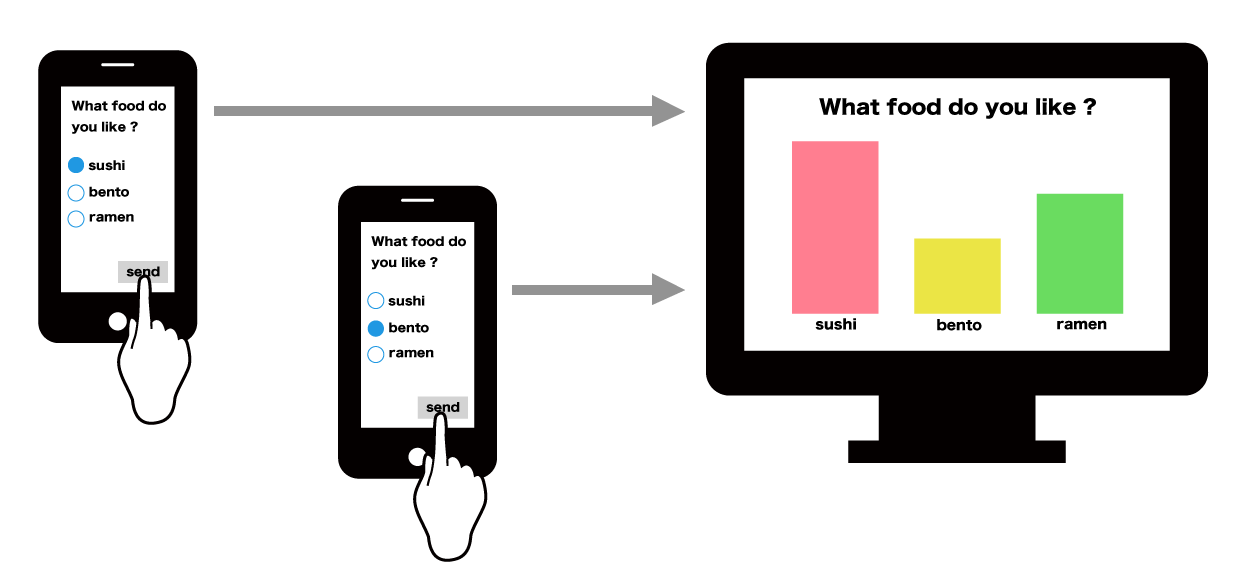 GitHub - cigalecigales/anketto