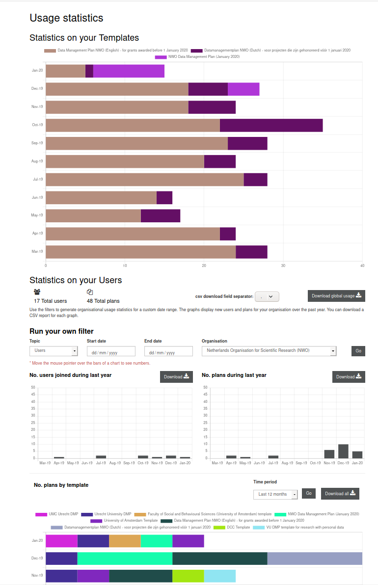Usage stats for funder view · Issue #1682 · DMPRoadmap/roadmap · GitHub