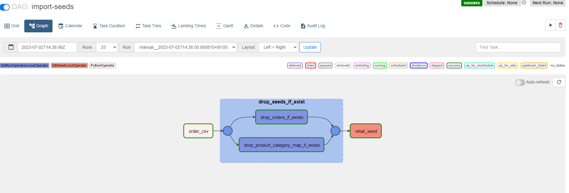 GitHub - burakdoguu/dbt_airflow_retail GitHub - burakdoguu/dbt_airflow_retail