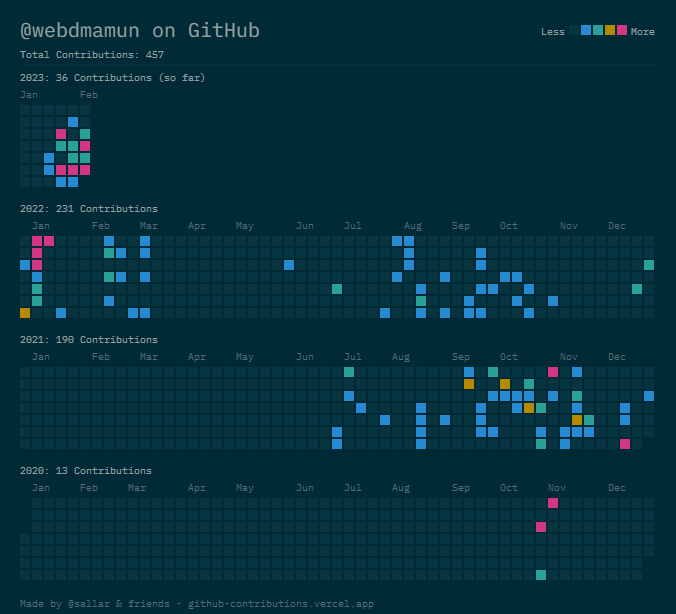 webdmamun (Mamun Ahmed) · GitHub