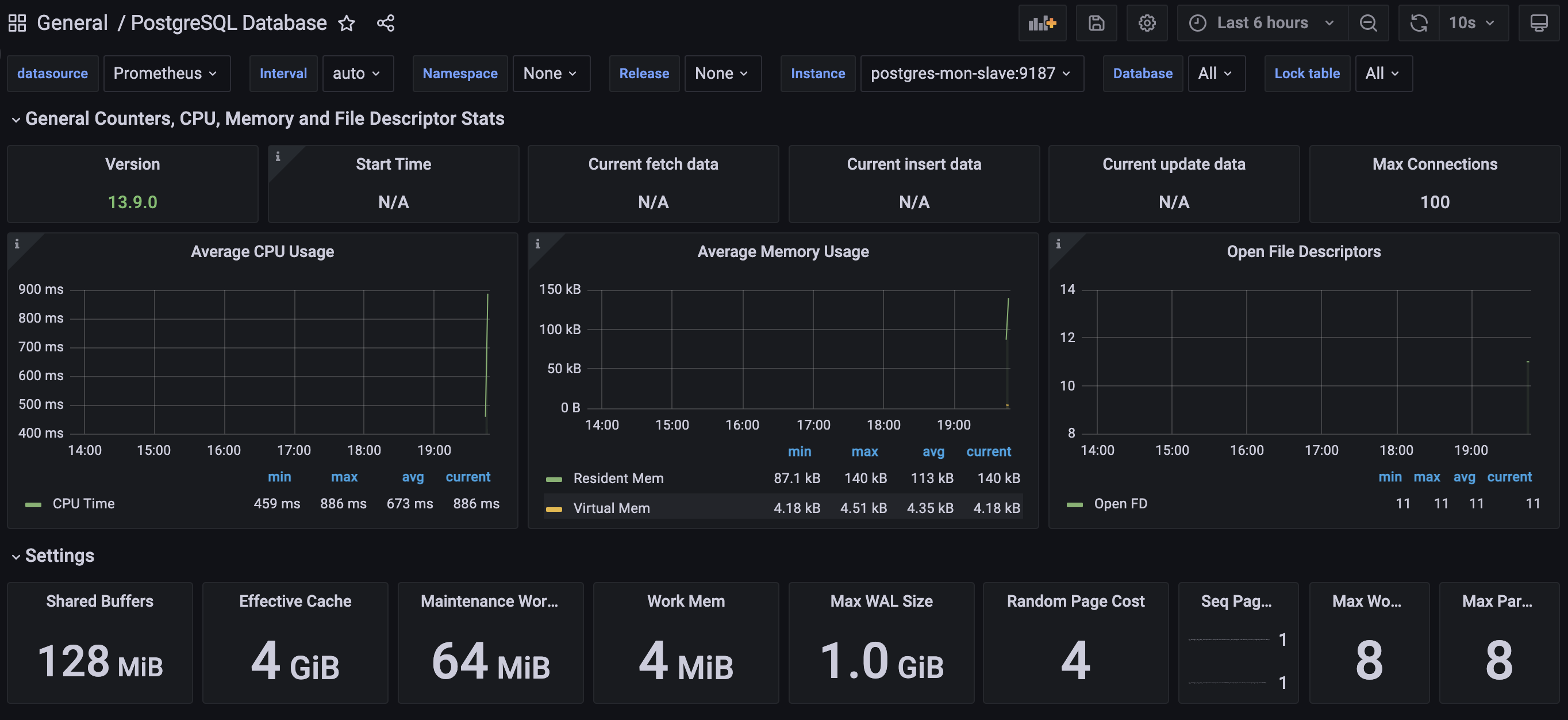 GitHub - choerf/postgres_replication-monitoring: On Docker Compose deploy two postgre instances ...