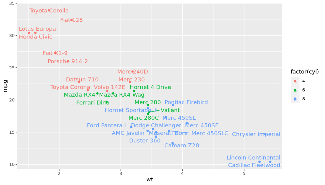`point.padding = NA` not respected in geom_*_repel() · Issue #180 · slowkow/ggrepel · GitHub