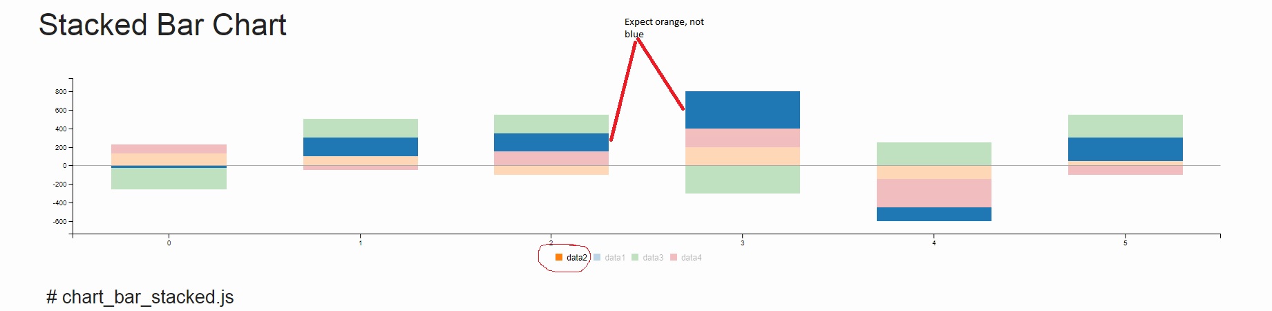 Bars alter their position with dynamic data load. · Issue #1797 · c3js/c3 · GitHub