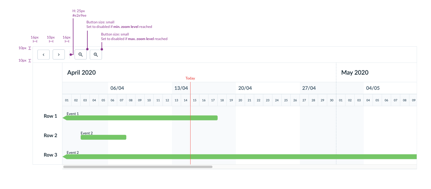 Dev - Timeline Micro-to-macro view scaling · Issue #1537 · Royal-Navy/design-system · GitHub
