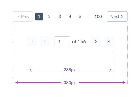 Dev: Pagination condensed version · Issue #2024 · Royal-Navy/design-system · GitHub