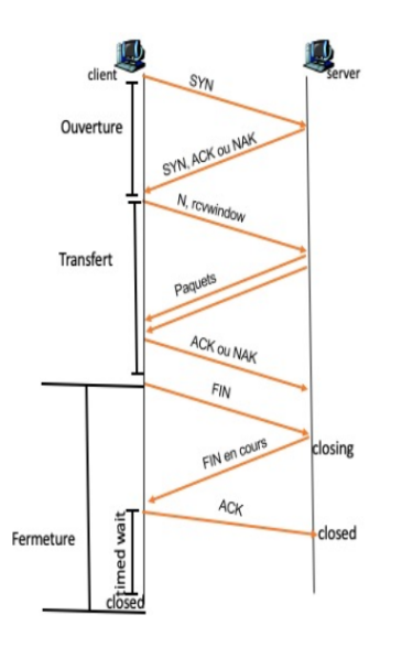 Github Slimkhiariclient Server Connection Tcp Ip 3250