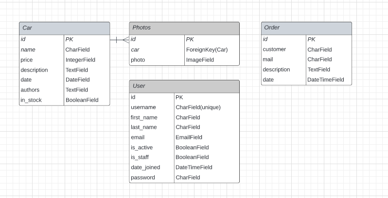GitHub - bekzatzamirbekuulu/web_final_project