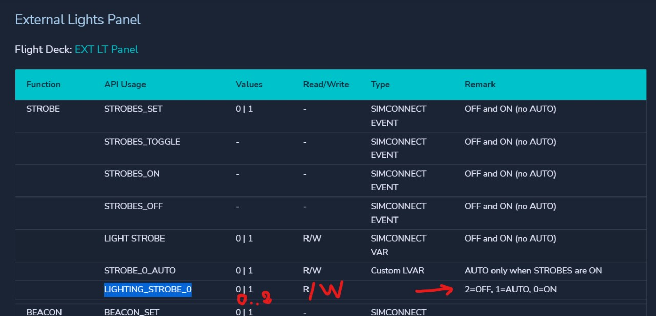 Some notes about the API docs · Issue #428 · flybywiresim/docs · GitHub