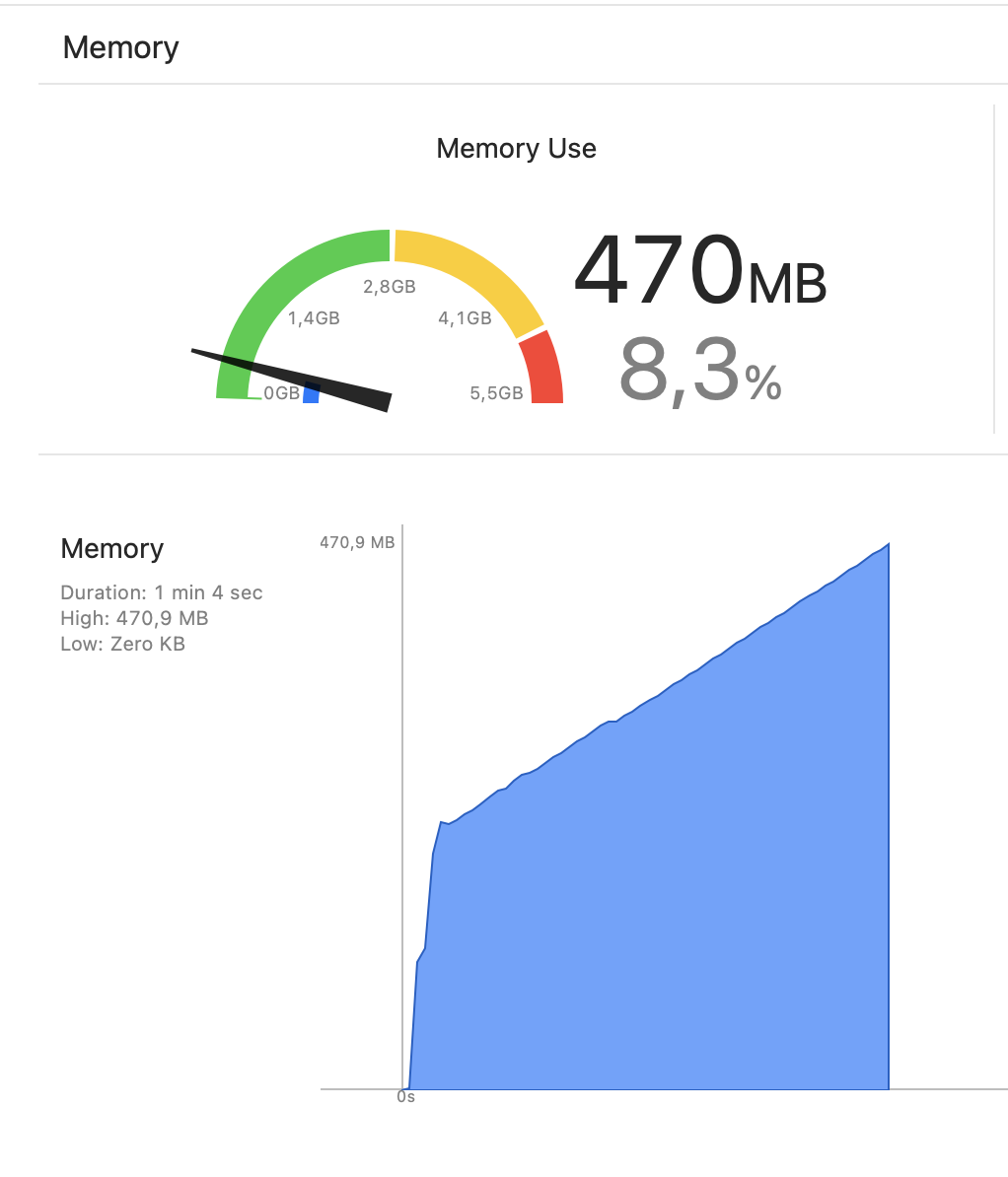 Memory Leak When Using Viewport To Follow Users Location In Swiftui · Issue 1623 · Mapbox 