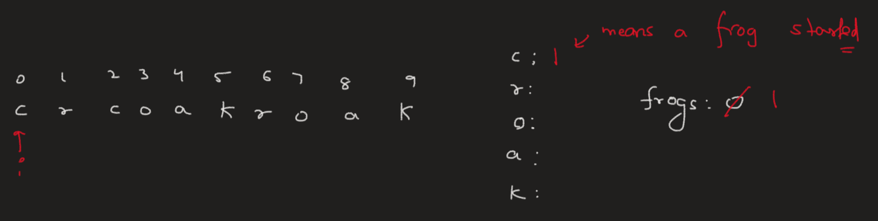 Leetcode Sol1419 Minimum Number Of Frogs Croakingnotesmd At Master · Rohithboppeyleetcode