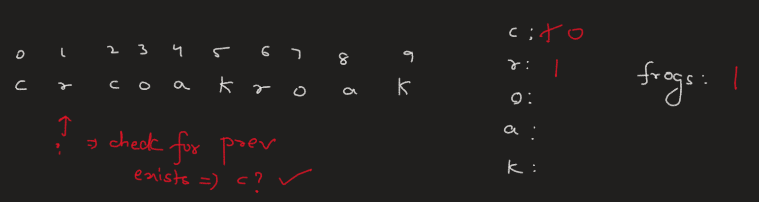 leetcode-sol/1419-minimum-number-of-frogs-croaking/NOTES.md at master ...
