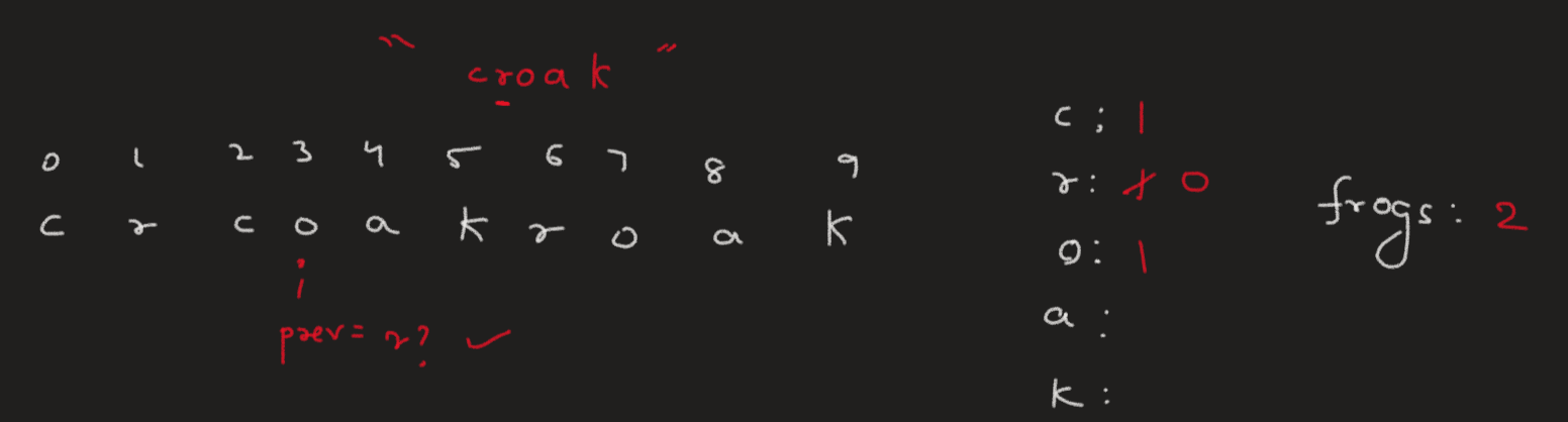 leetcode-sol/1419-minimum-number-of-frogs-croaking/NOTES.md at master ...