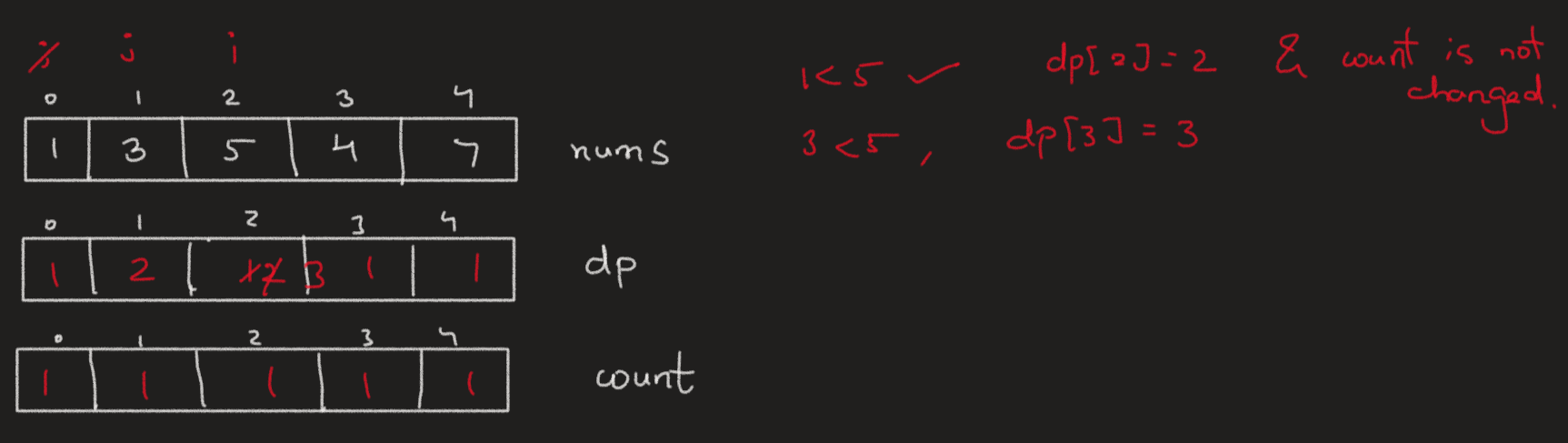 leetcode-sol/0673-number-of-longest-increasing-subsequence/NOTES.md at ...