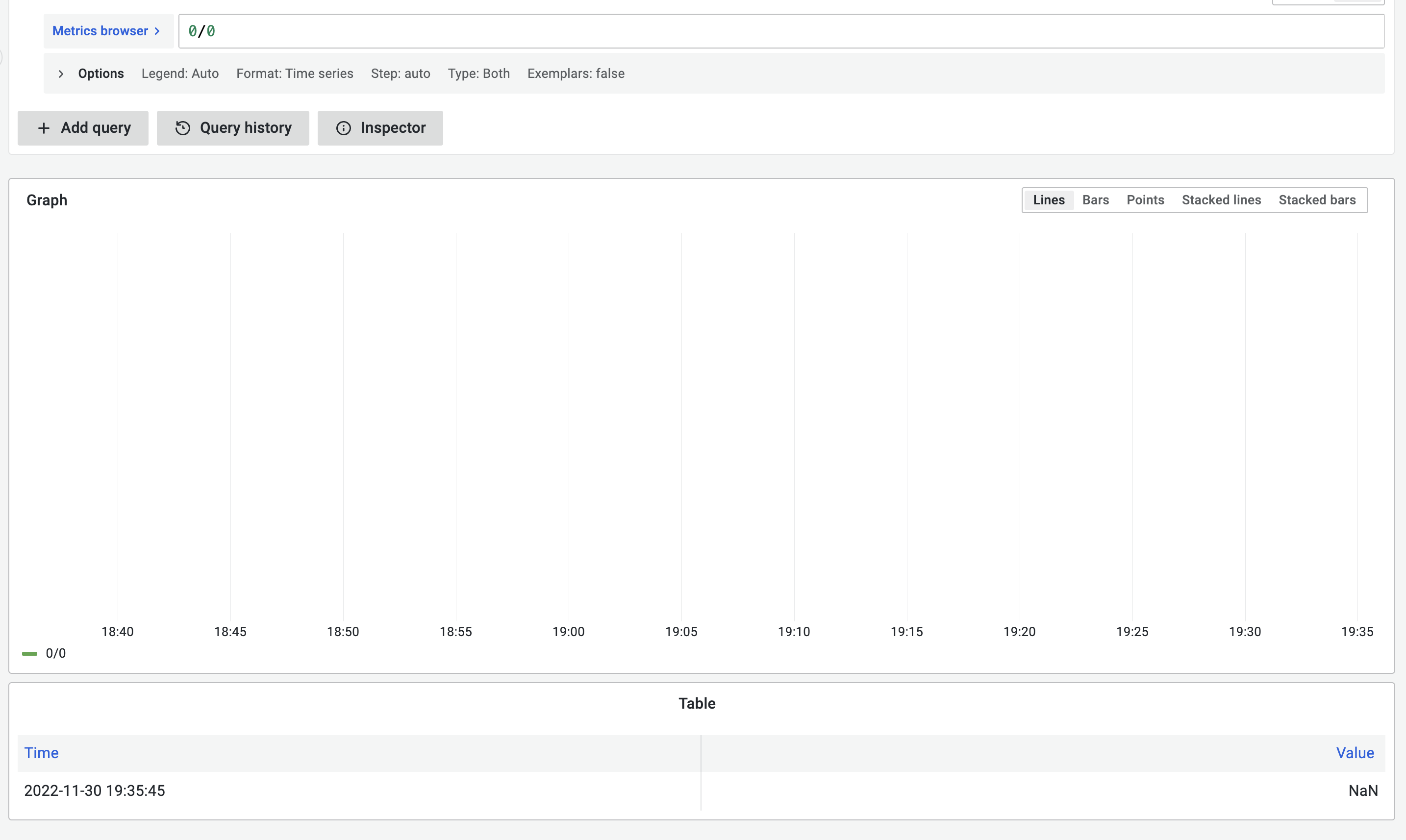 Prometheus query expression 0/0 and 1-0/0 returns 0 · Issue #59349 · grafana/grafana · GitHub