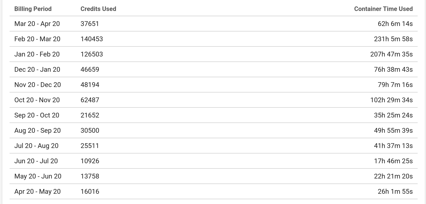 Moving to Github Actions from Circle CI · Issue #2340 · cortexproject/cortex · GitHub