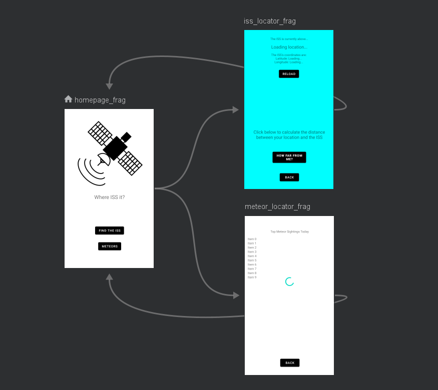 GitHub - o-souter/Where-ISS-it: An App that tracks the location of the International Space ...