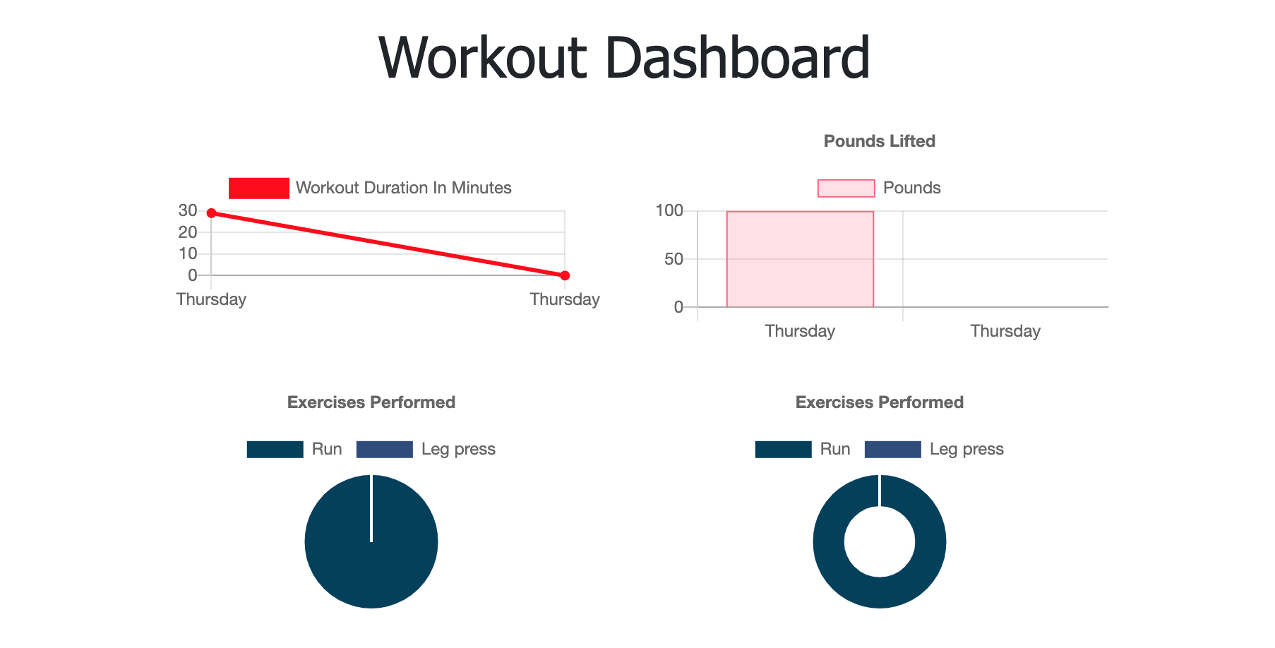 GitHub - DoubleLForce5/Workout_Tracker: This app was designed to ...