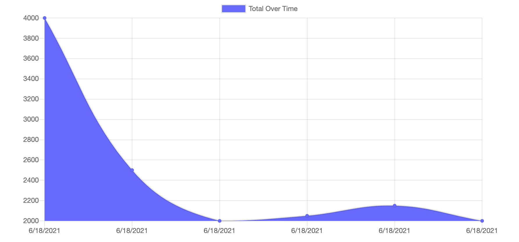 GitHub - DoubleLForce5/Online-Offline_Budget_Tracker: The budget tracker is designed to track ...