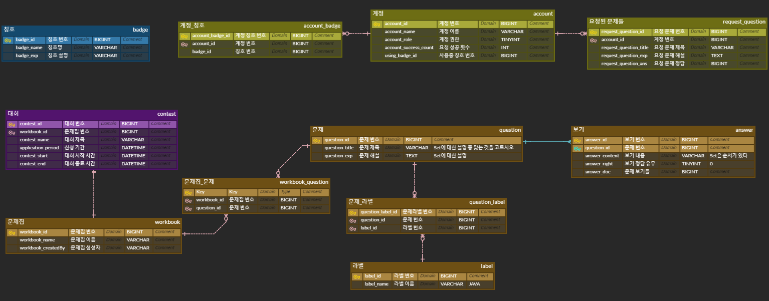 GitHub - JJong0416/CSeon: 모두의 CS 선생님 C;Seon