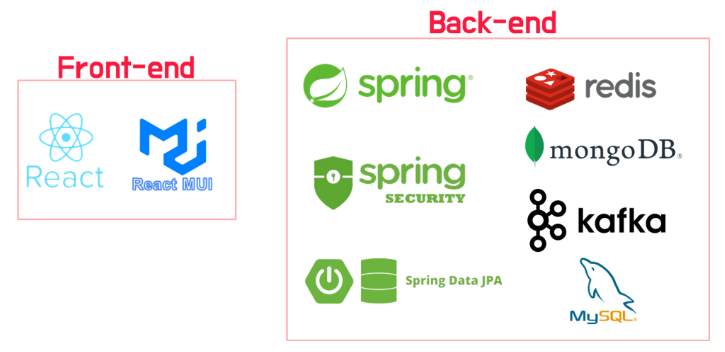 GitHub - JJong0416/CSeon: 모두의 CS 선생님 C;Seon