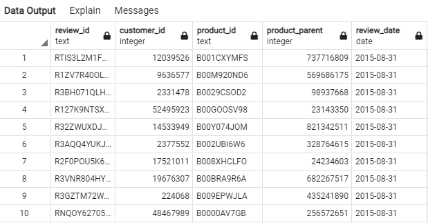 GitHub - achoav/Amazon_Vine_Analysis: Perform ETL on Amazon Product Reviews, determine Bias of ...