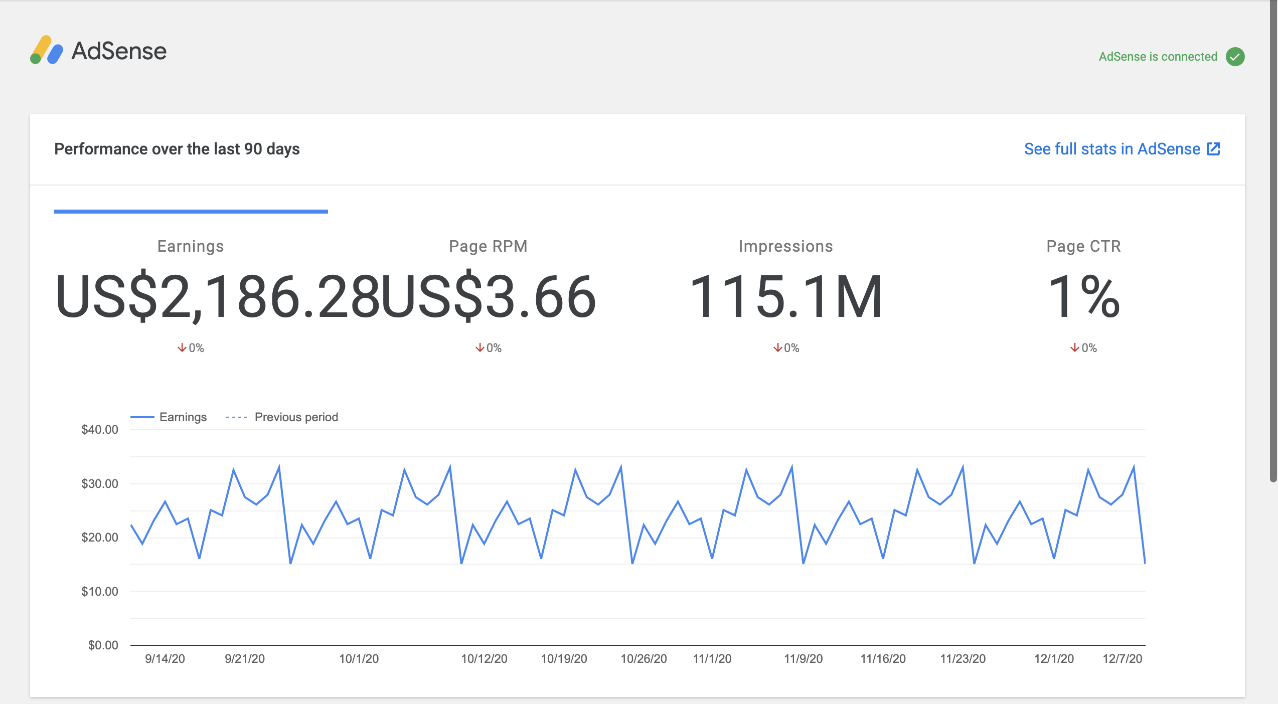 Display graph of AdSense key metrics over time in AdSense module page ...