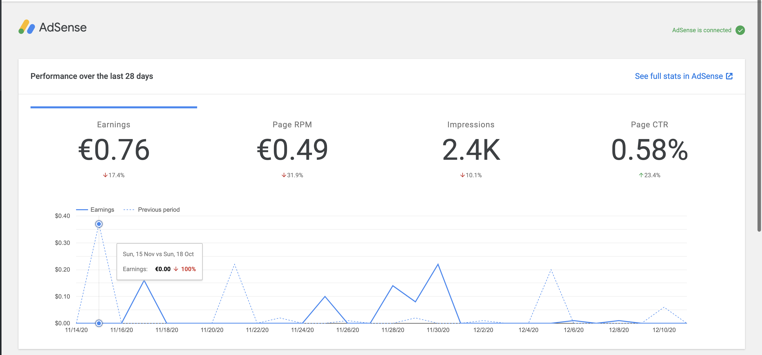 Display graph of AdSense key metrics over time in AdSense module page ...