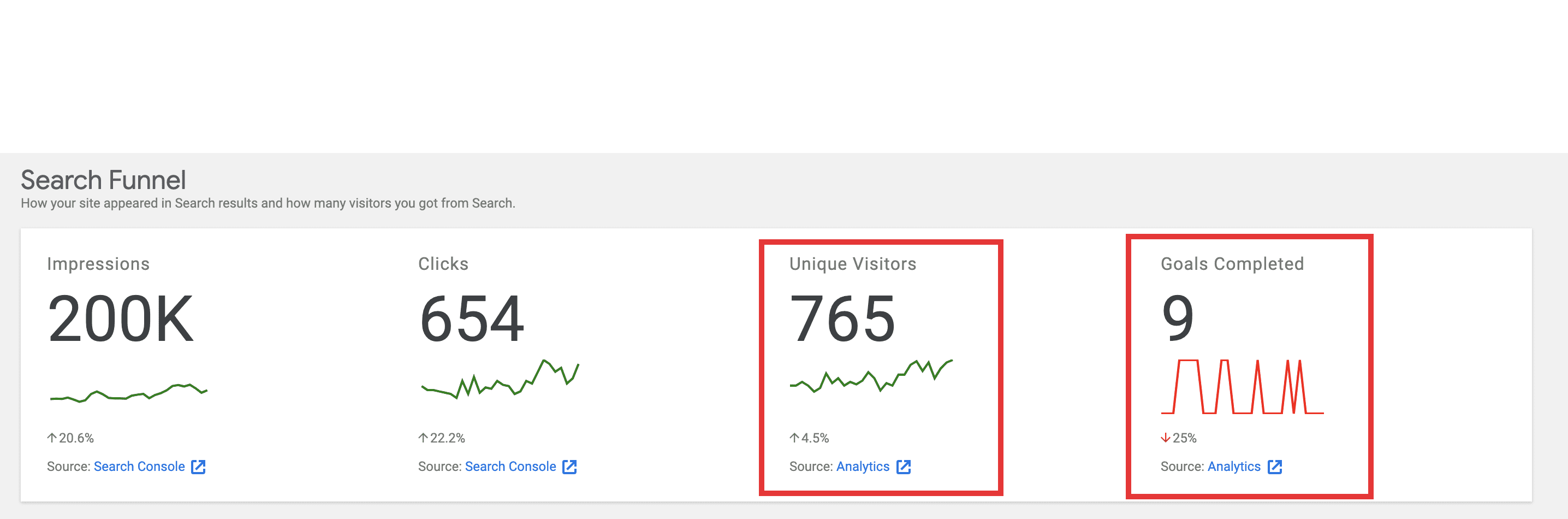 Update WordPress dashboard widget to functional component using datastore · Issue #2075 · google ...