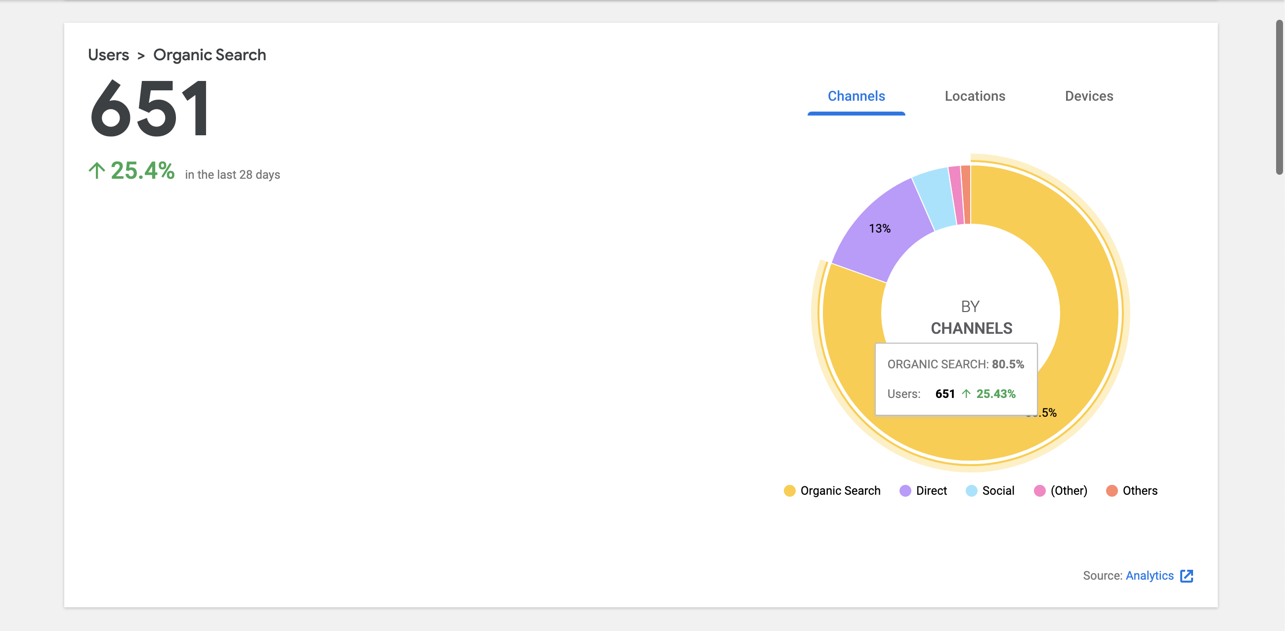 Add interactivity to `UserDimensionsPieChart` component for new All ...