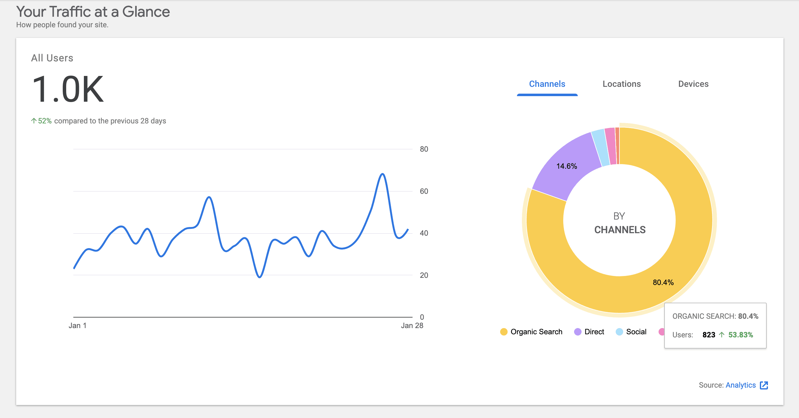 Hovering over All Traffic pie slice tooltip should not cause flickering · Issue #2709 · google ...