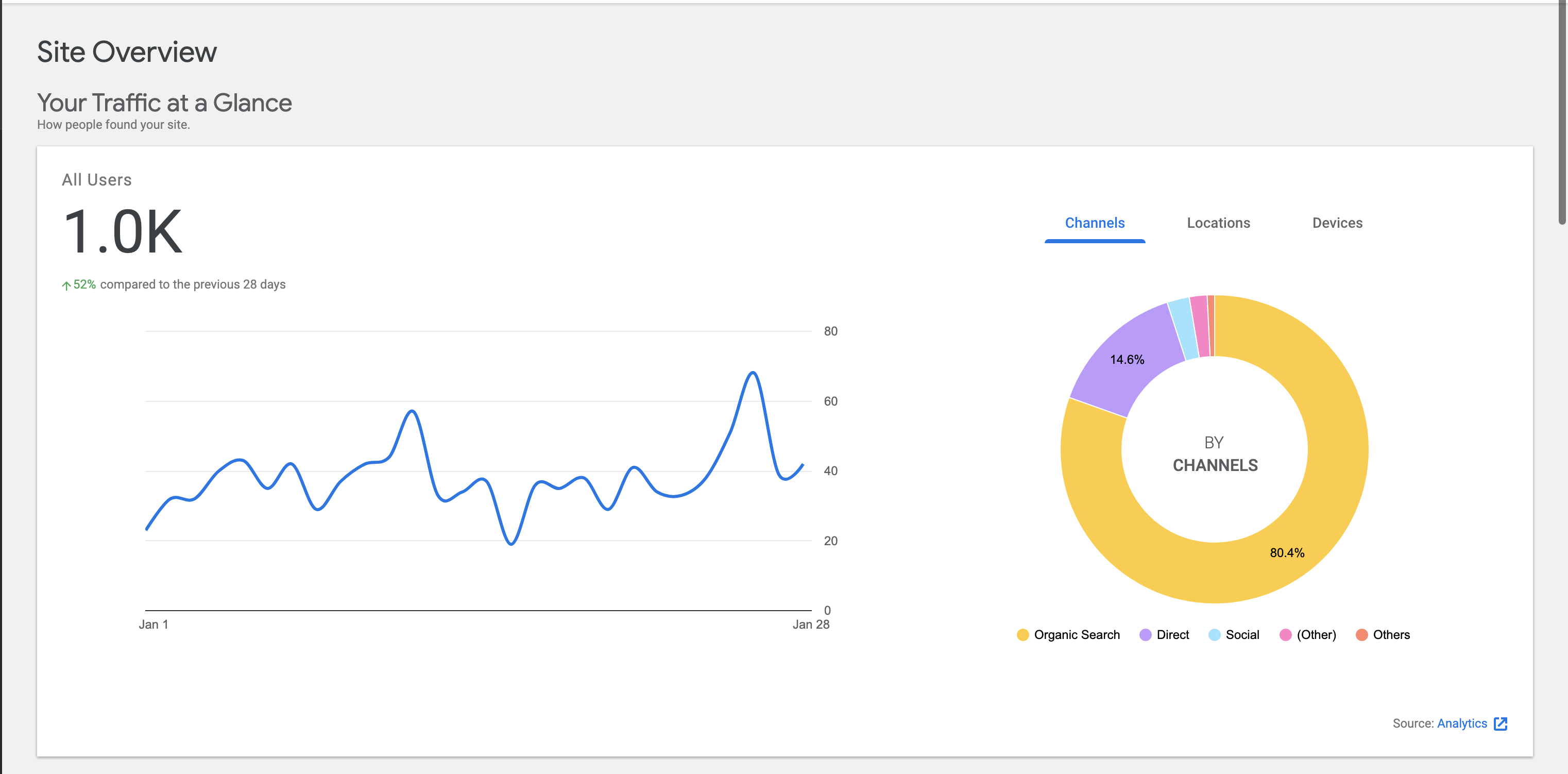 Expose new Analytics All Traffic widget in production · Issue #2429 ...