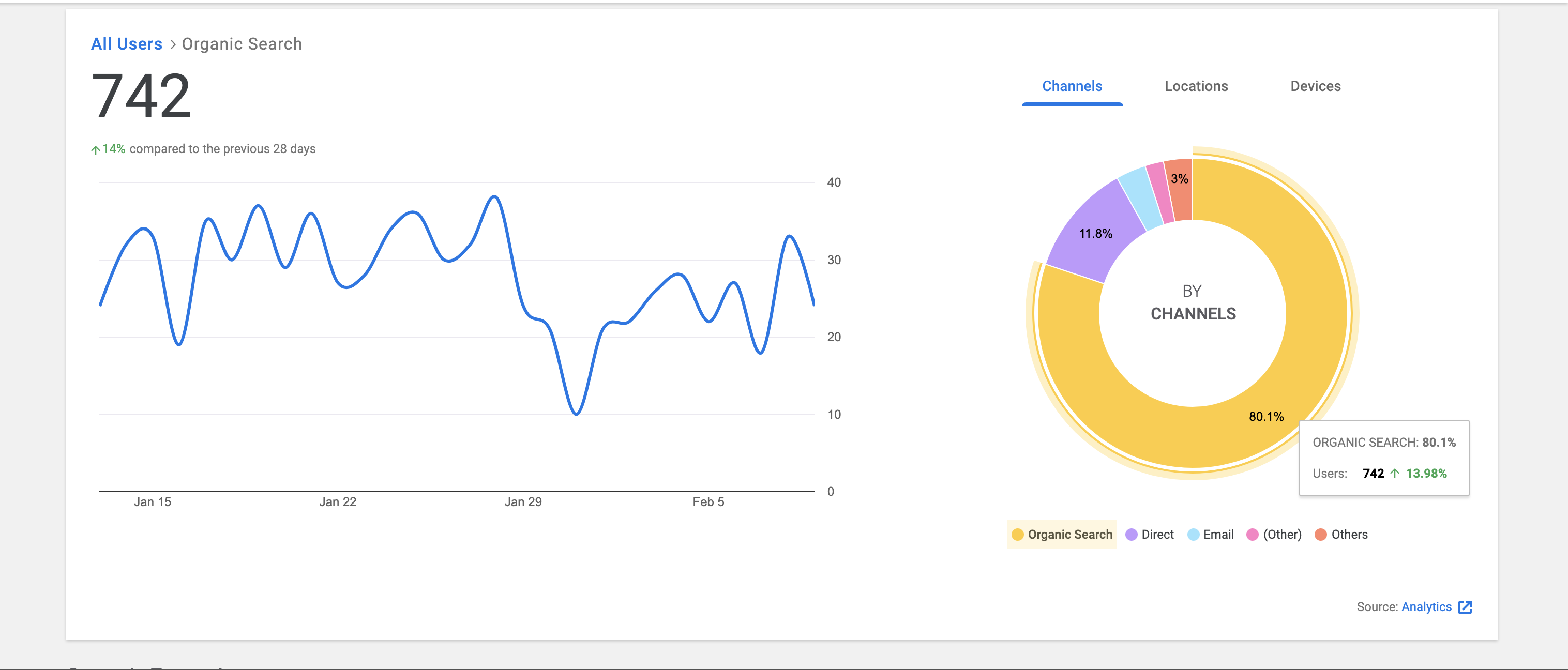 All Traffic widget pie chart legend should not be cut off · Issue #2700 ...