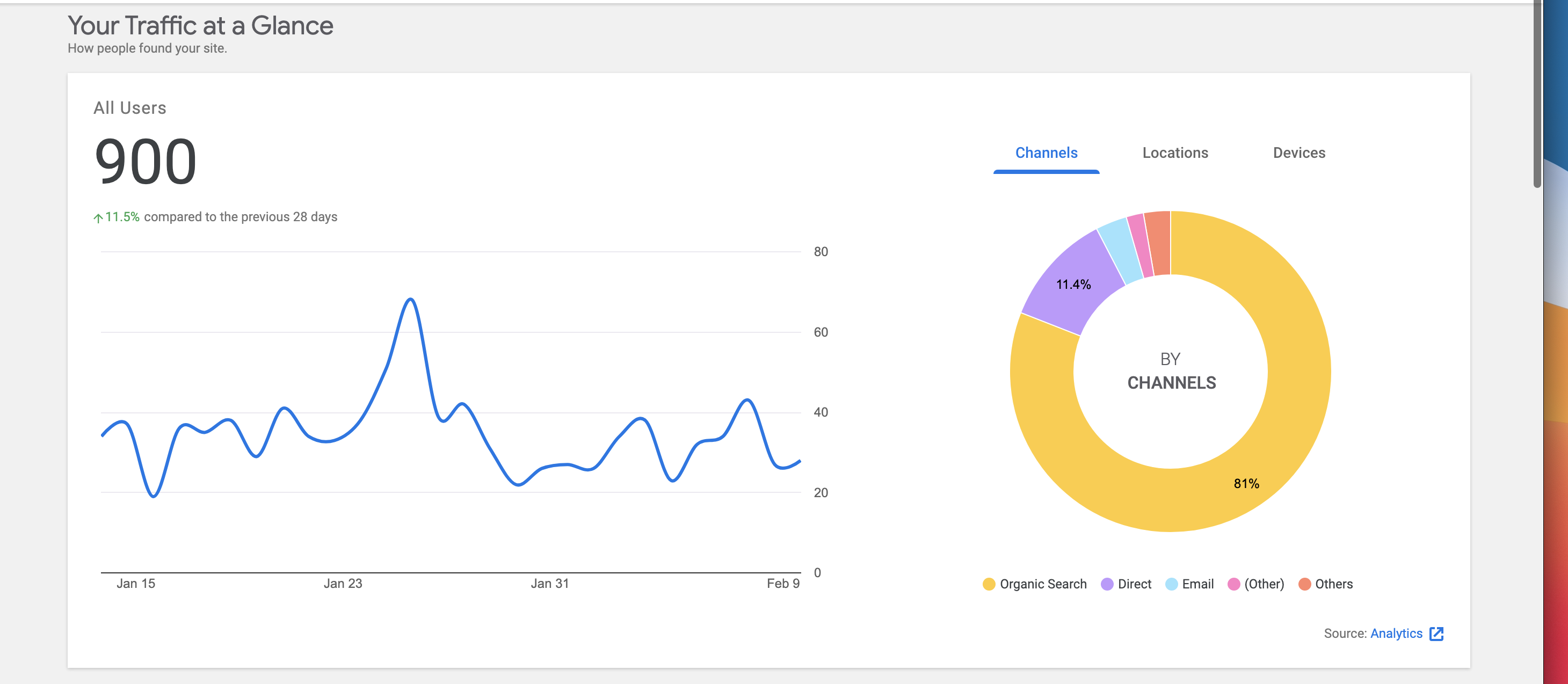 All Traffic widget pie chart legend should not be cut off · Issue #2700 ...