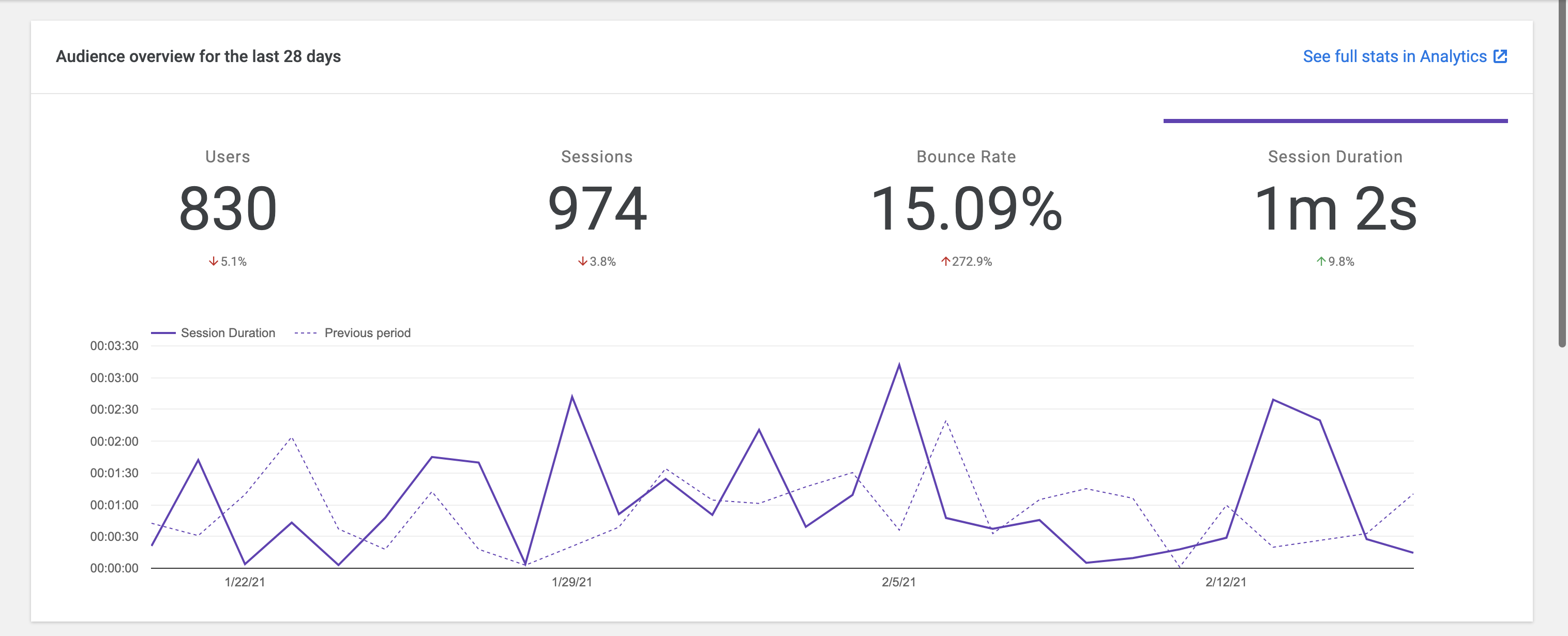 Vertical Axis displays format inconsistent with tooltip · Issue #2095 · google/site-kit-wp · GitHub