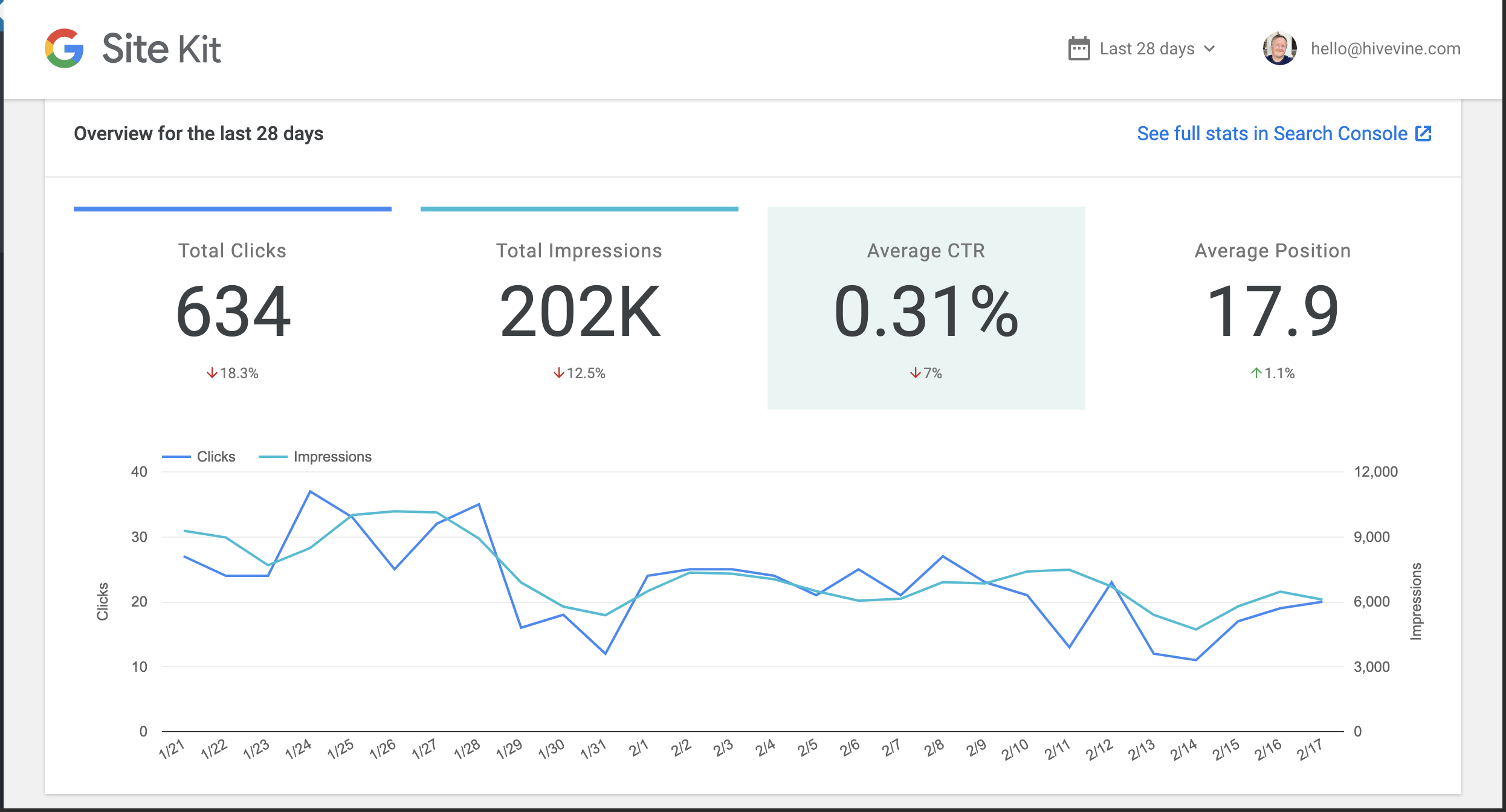 Search Console dashboard overview chart display problems when more than ...
