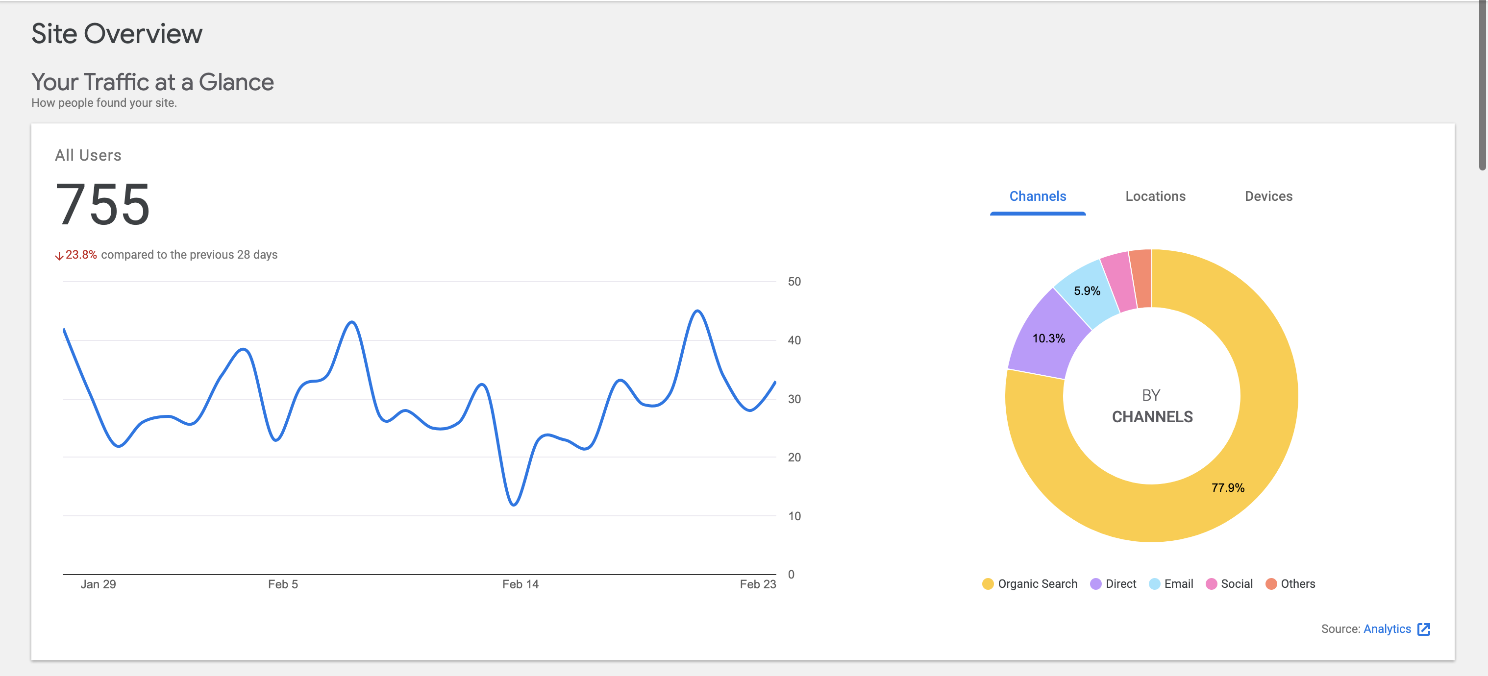 Fix buggy All Traffic pie chart slice selection by introducing new ...
