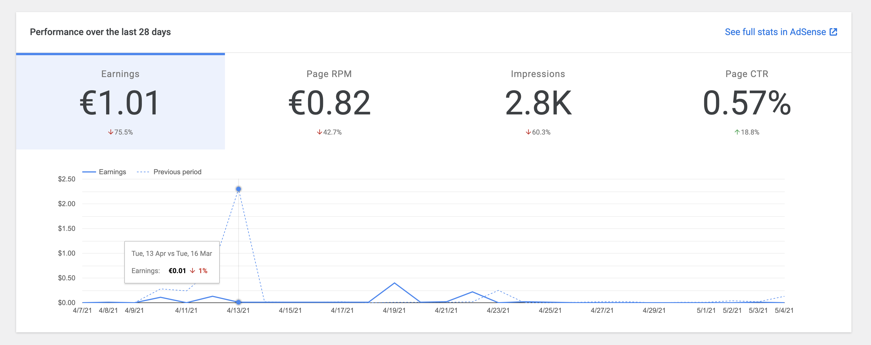 AdSense stats/reporting fixes on the main dashboard · Issue #656 ...