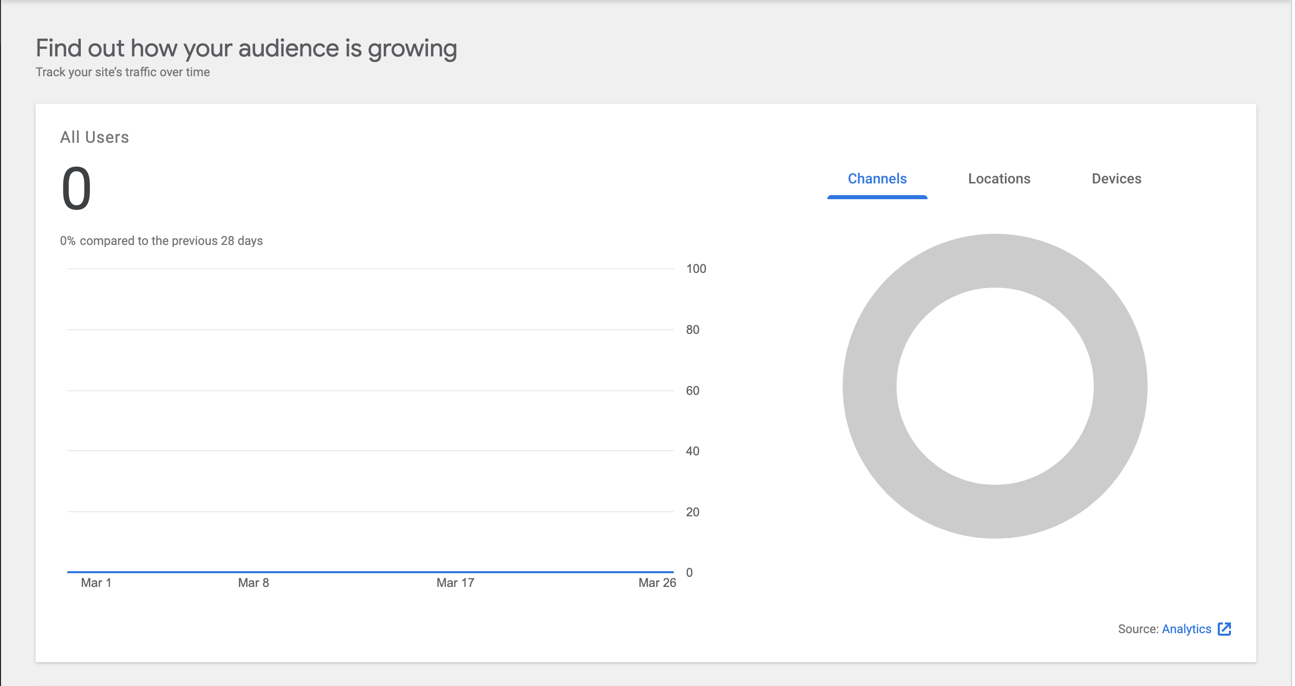 Improve UX/UI for tabs/dropdown on All Traffic pie chart when in zero ...