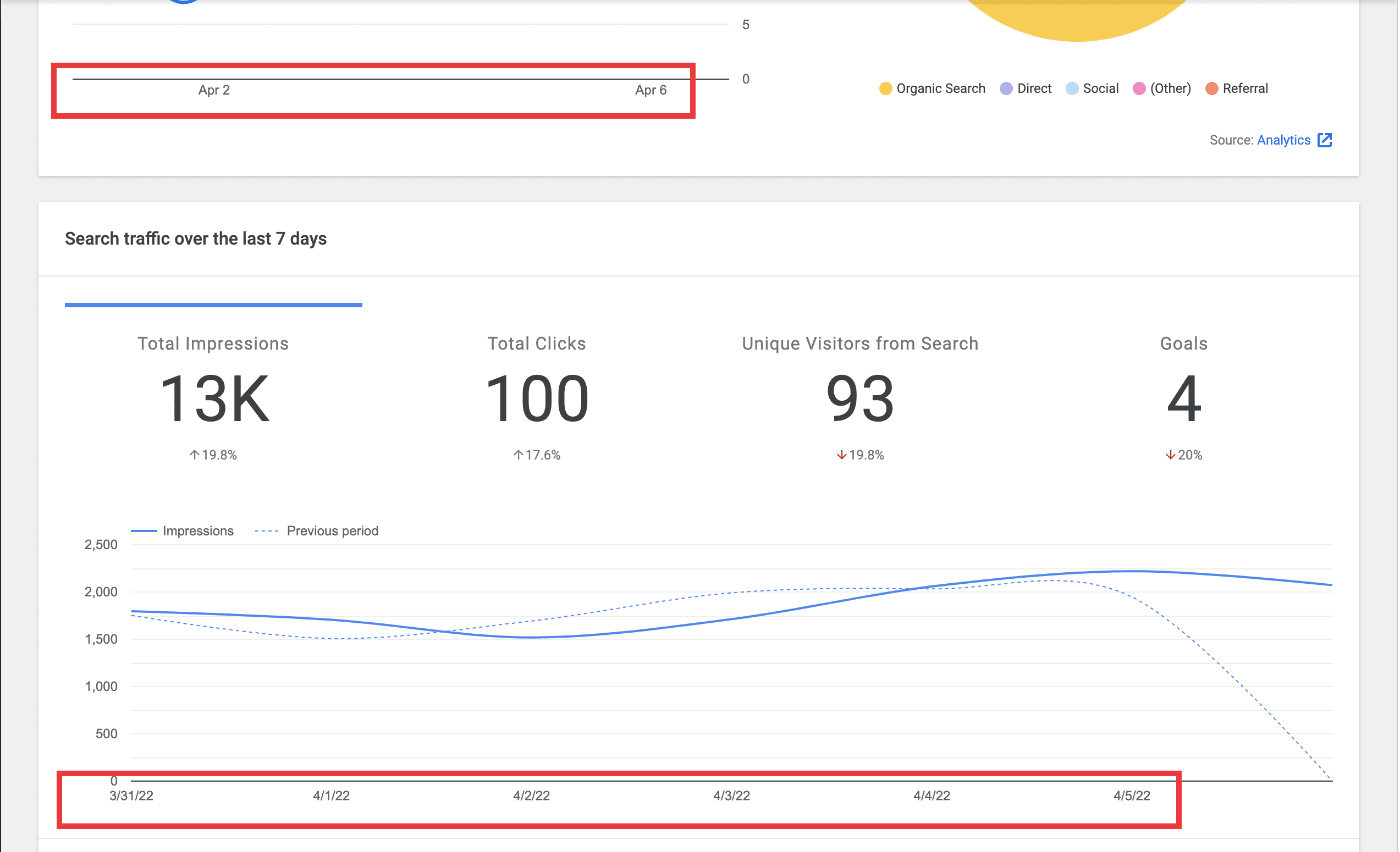 Data Format on Graphs are different between All Traffic widget and ...