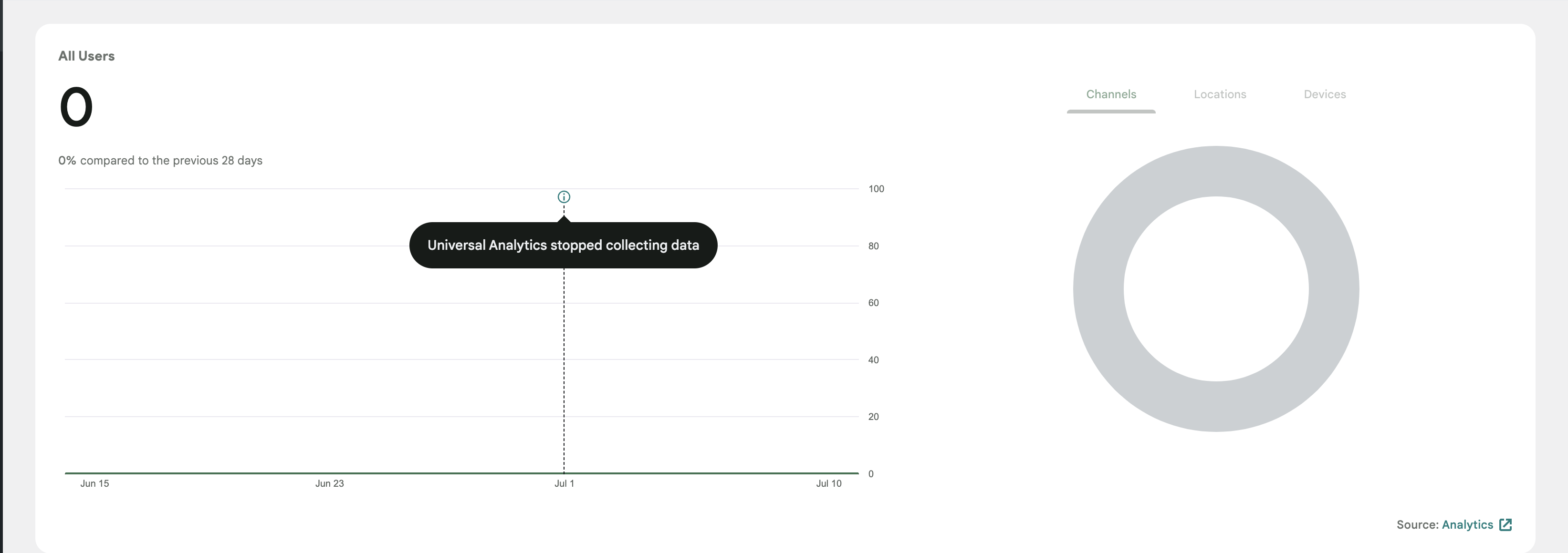 Indicate key GA4 dates in Site Kit charts · Issue #6572 · google/site ...