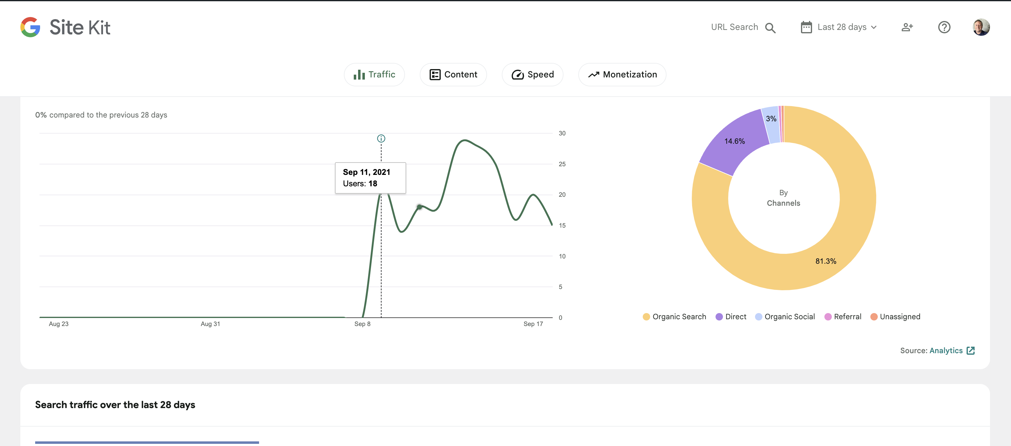 Chart key date indicator/line appears over the tooltip on the All ...