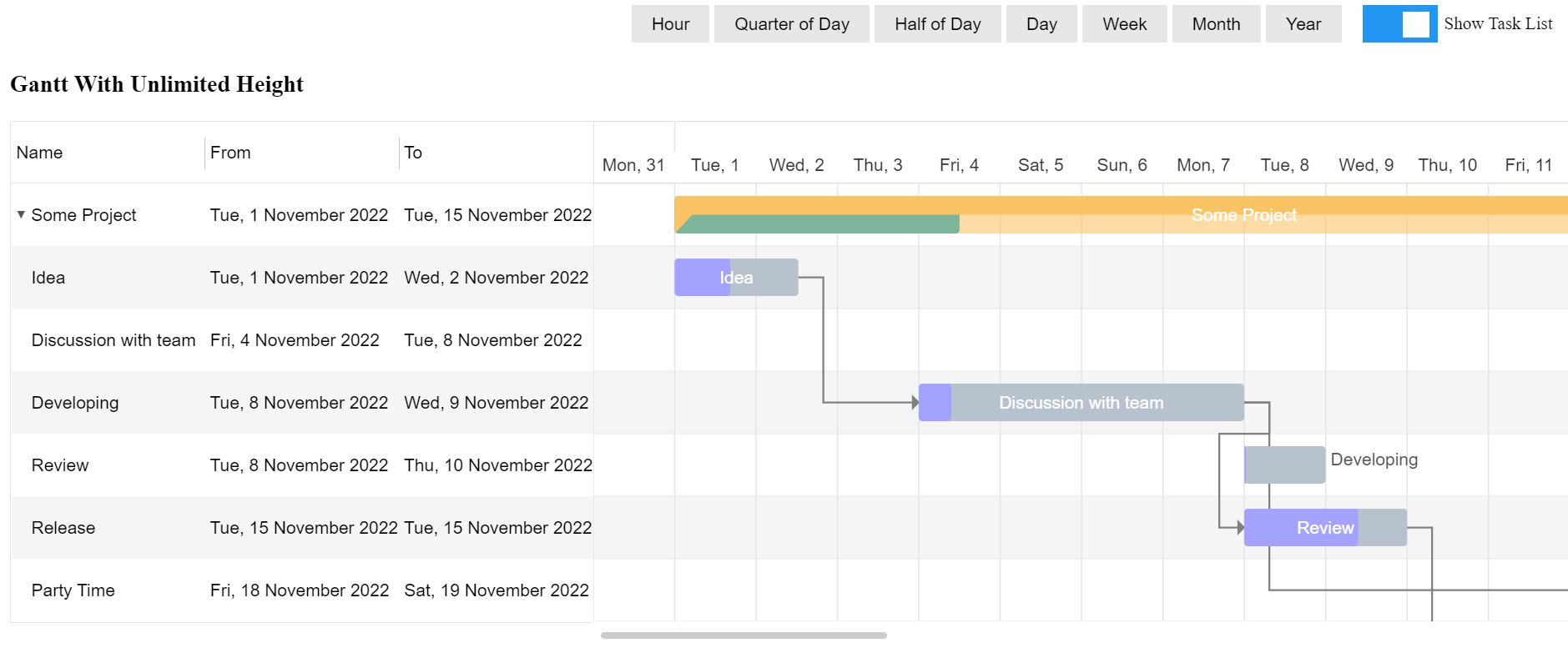 Dependency issues when deleting a task · Issue #141 · MaTeMaTuK/gantt-task-react · GitHub